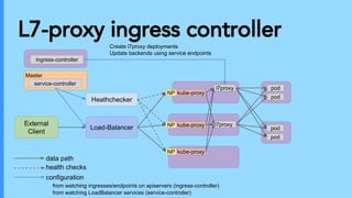 Optimizing kubernetes networking | PDF