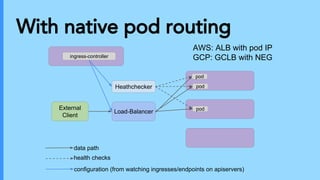 Optimizing kubernetes networking | PDF