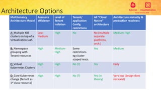 Kubecon US 2019: Kubernetes Multitenancy WG Deep Dive | PDF