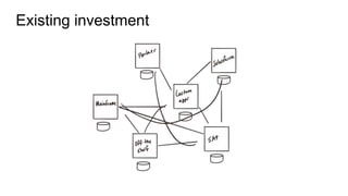 KubeCon NA 2018: Evolution of Integration and Microservices with Service Mesh and Ballerina ...