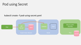 Kubecon 2019_eu-k8s-secrets-csi | PPT