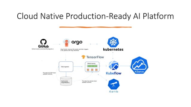 KubeCon & CloudNative Con 2024 Artificial Intelligent | PPT