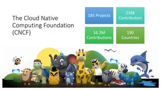 KubeCon & CloudNative Con 2024 Artificial Intelligent | PPT