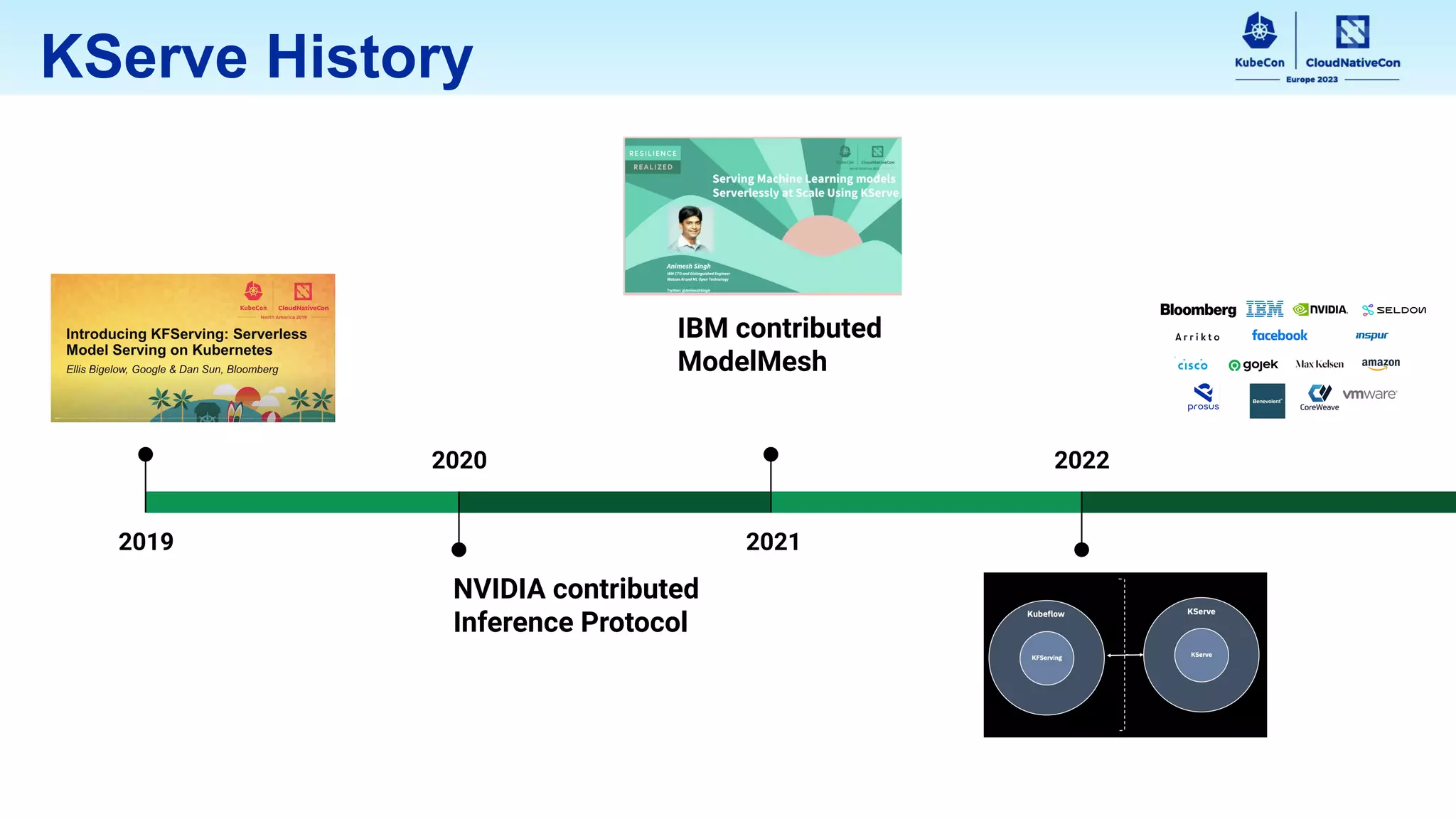 Kubecon 2023 EU - KServe - The State and Future of Cloud-Native Model ...