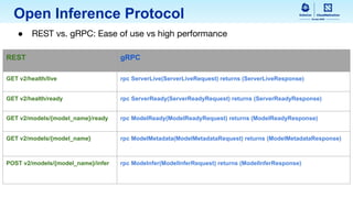 Kubecon 2023 EU - KServe - The State and Future of Cloud-Native Model Serving | PPT