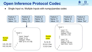 Kubecon 2023 EU - KServe - The State and Future of Cloud-Native Model ...