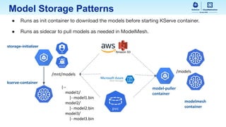 Kubecon 2023 EU - KServe - The State and Future of Cloud-Native Model Serving | PPT