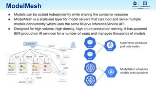 Kubecon 2023 EU - KServe - The State and Future of Cloud-Native Model ...
