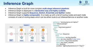 Kubecon 2023 EU - KServe - The State and Future of Cloud-Native Model ...