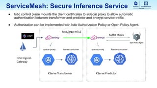 Kubecon 2023 EU - KServe - The State and Future of Cloud-Native Model ...