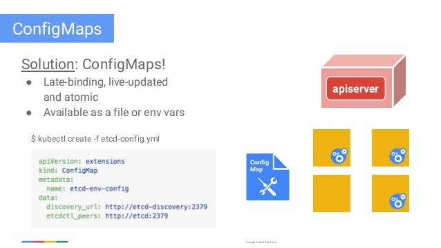 Kubernetes ConfigMap pada Aplikasi Dinamis | by Reyhan Sofian Haqqi ...