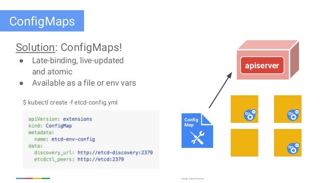 Kubernetes ConfigMap pada Aplikasi Dinamis | by Reyhan Sofian Haqqi ...