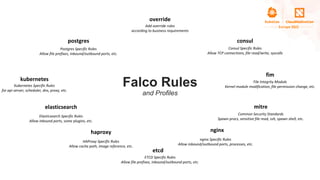 Threat Hunting at Scale: Auditing Thousands of Clusters With Falco + Fluent - Furkan Türkal ...