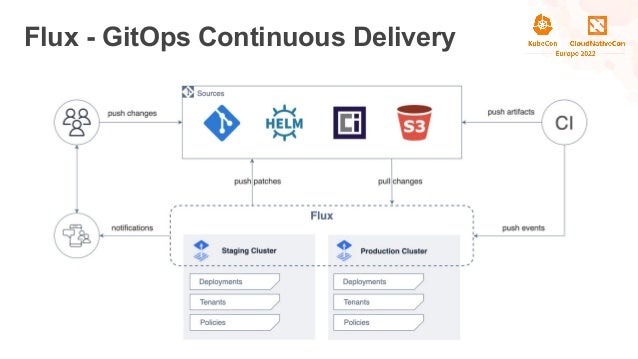 KubeCon EU 2022 Istio, Flux & Flagger.pdf