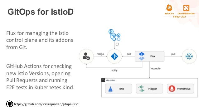 KubeCon EU 2022 Istio, Flux & Flagger.pdf