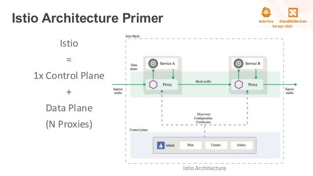 KubeCon EU 2022 Istio, Flux & Flagger.pdf