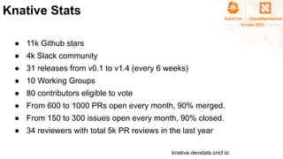 Knative Maintainers KubeConEU 22 Knative Overview and Update | PPT | Free Download