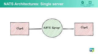 KubeCon + CloudNative Con NA 2021 | A New Generation of NATS | PDF