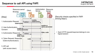 KubeConRecap_nakamura.pdf