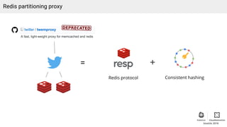 Instrumenting and Scaling Databases with Envoy | PPT