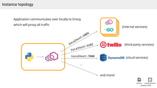 Instrumenting and Scaling Databases with Envoy | PDF