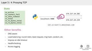 Instrumenting and Scaling Databases with Envoy | PPT