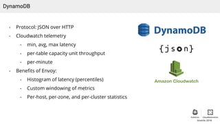 Instrumenting and Scaling Databases with Envoy | PPT