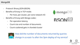 Instrumenting and Scaling Databases with Envoy | PPT