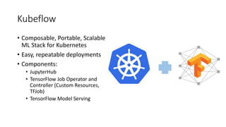 Hassle free, scalable, machine learning learning with Kubeflow | PPT