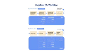 Kubeflow.pptx