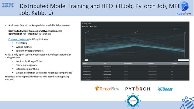Kubeflow Distributed Training and HPO | PPT