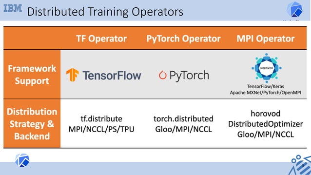 Kubeflow Distributed Training and HPO | PPT