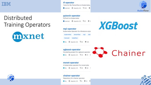 Kubeflow Distributed Training and HPO | PPT