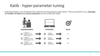 MLOps with Kubeflow | PDF