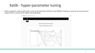 MLOps with Kubeflow | PDF
