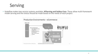 MLOps with Kubeflow | PDF
