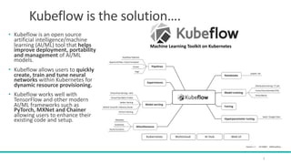 MLOps with Kubeflow | PDF