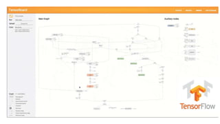 Tensorflow London 13: Barbara Fusinska 'Hassle Free, Scalable, Machine Learning with Kubeflow' | PPT