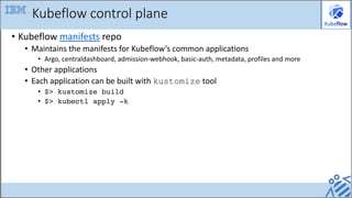 Kubeflow control plane | PPT