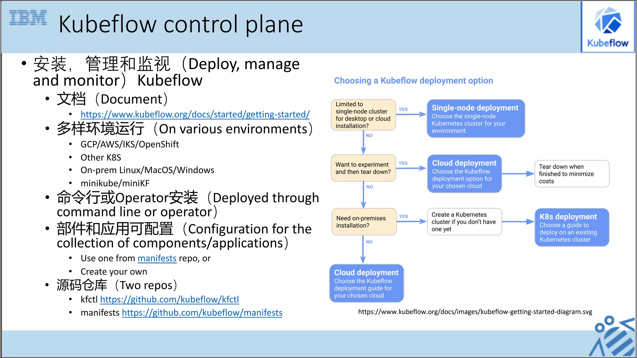 Kubeflow Control Plane 中文 | PDF