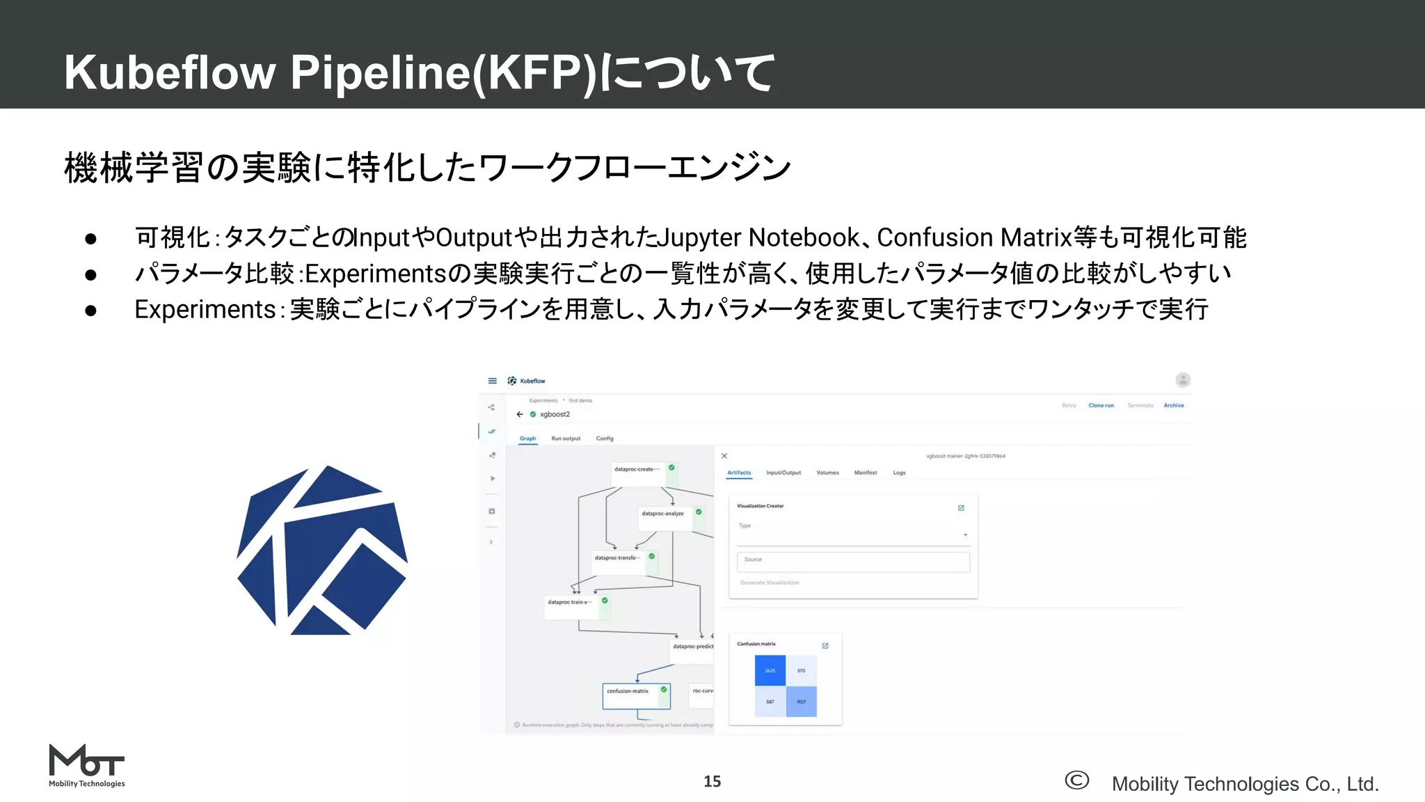 Optuna on Kubeflow Pipeline 分散ハイパラチューニング | PPT