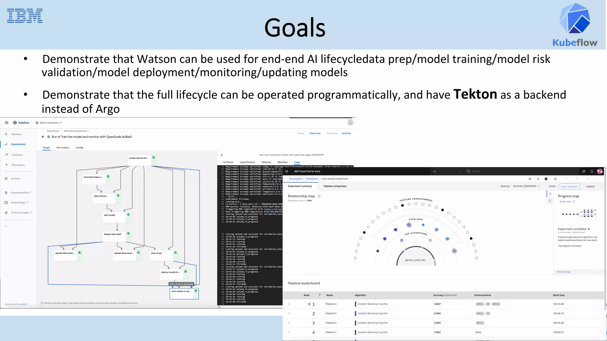 Kubeflow Pipelines (with Tekton) | PPT