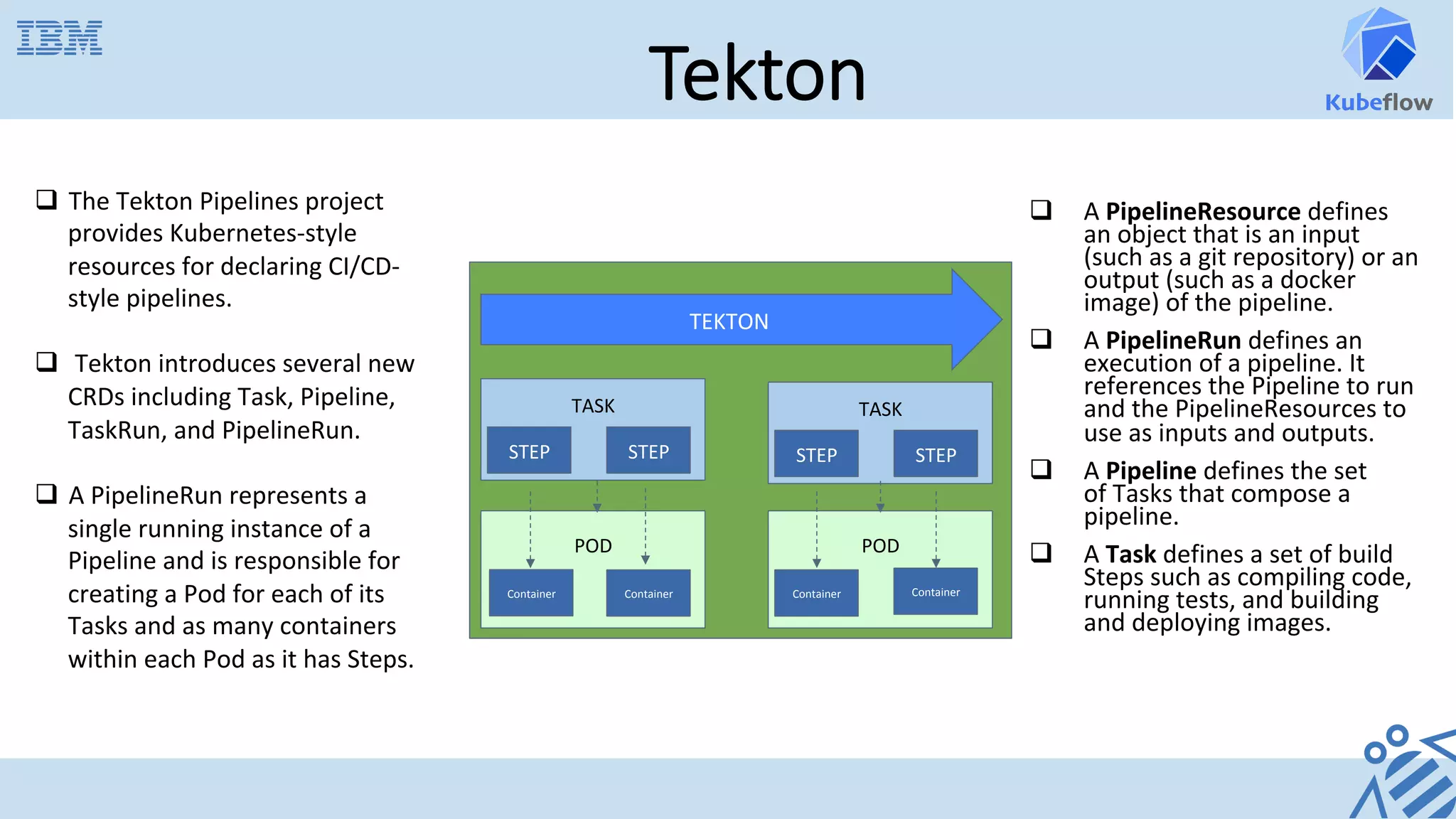 Kubeflow Pipelines (with Tekton) | PPT