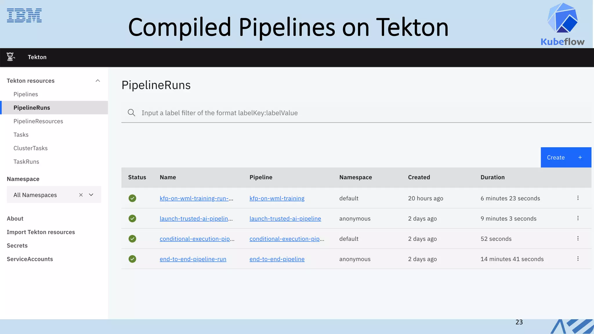 Kubeflow Pipelines (with Tekton) | PPT