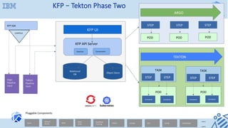 Kubeflow Pipelines (with Tekton) | PPT