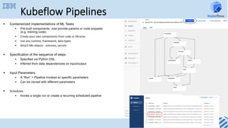 Kubeflow Pipelines (with Tekton) | PPT