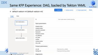 Kubeflow Pipelines (with Tekton) | PPT