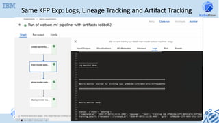 Kubeflow Pipelines (with Tekton) | PPT