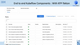 Kubeflow Pipelines (with Tekton) | PPT