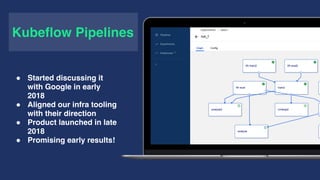 Kubeflow at Spotify (For the Kubeflow Summit) | PPT